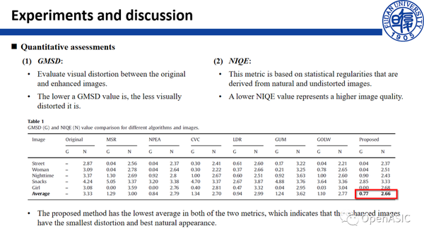 一种基于融合的低光图像增强方法 - 知乎