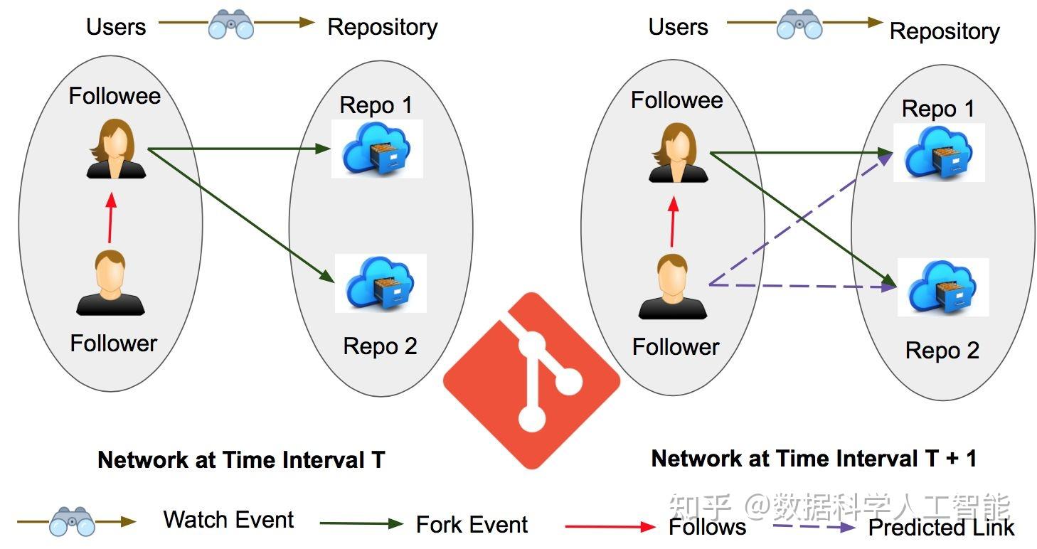 ModelCube阅读列表 | 信息传播预测 - 知乎
