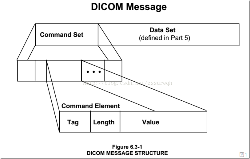 DICOM医学图像处理：DICOM网络传输DICOM医学图像处理：DICOM网络传输 - 知乎