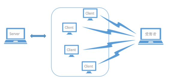 python-DDoS攻击 - 知乎