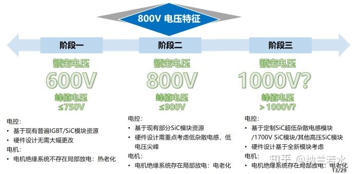 高压800V架构综述 - 知乎