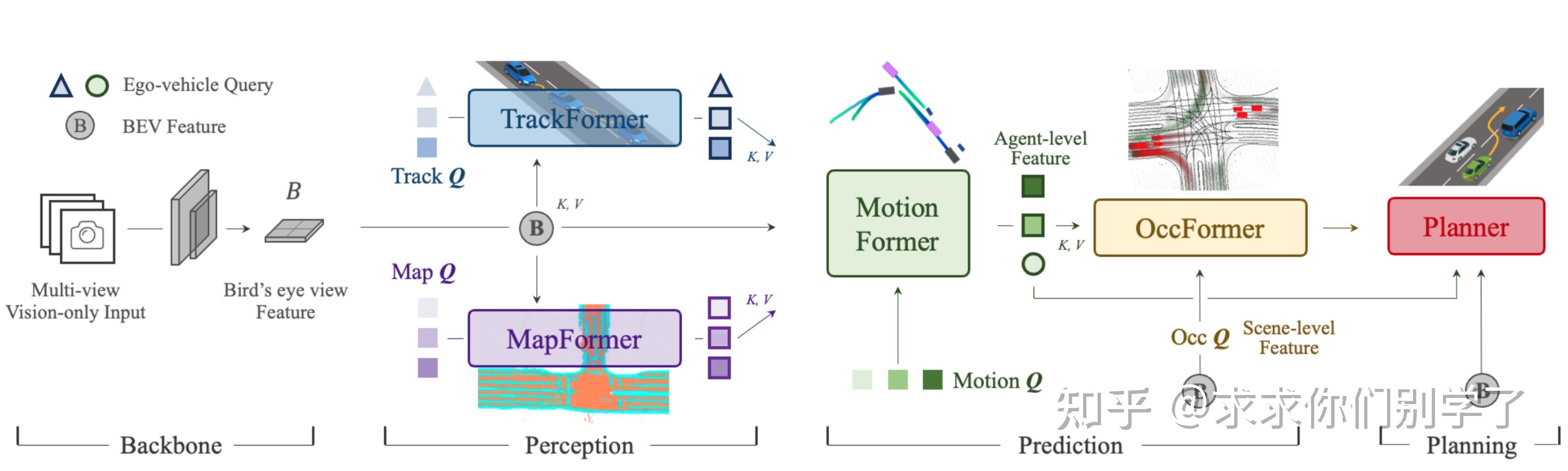 端到端自动驾驶Uniad详细讲解 - 知乎