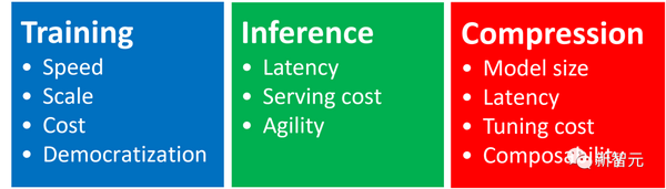 人手一个ChatGPT！微软DeepSpeed Chat震撼发布，一键RLHF训练千亿级大模型 - 知乎
