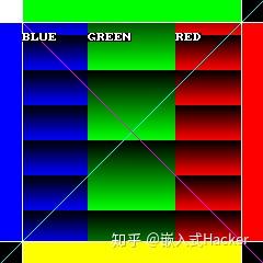 Linux驱动开发 / fbtft源码速读 - 知乎