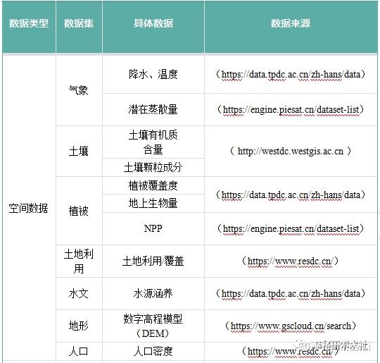 “SRP模型+”多技术融合 - 知乎