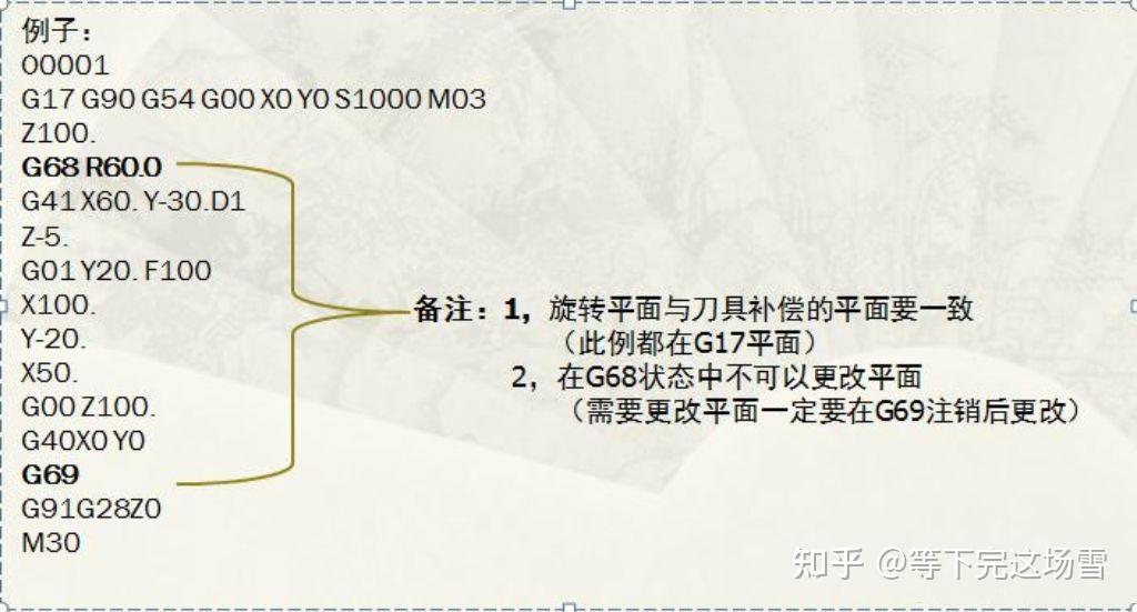 数控编程G代码介绍-G68、G69 - 知乎