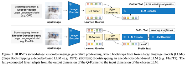 多模态对比预训练，BLIP系列、AltCLIP - 知乎