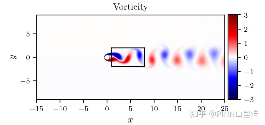 深度学习求解微分方程系列五：PINN求解Navier-Stokes方程正逆问题 - 知乎