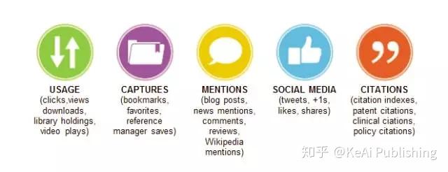 介绍两个工具：Altmetric和Plum X - 知乎