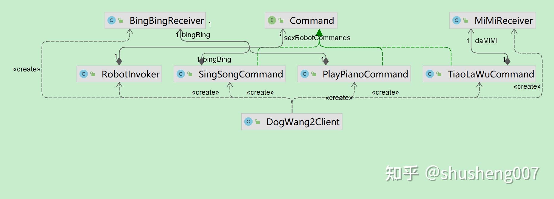 秒懂设计模式之命令模式(command Pattern) 知乎