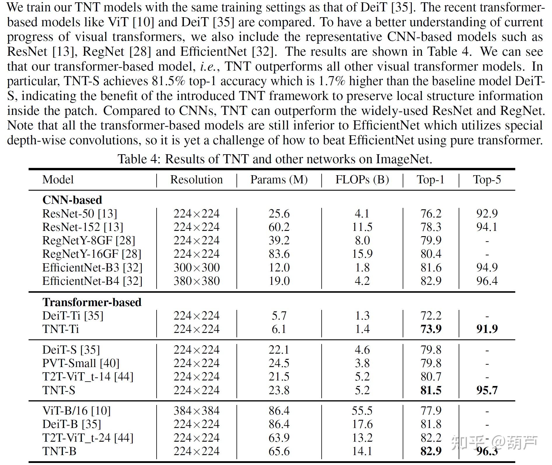 Transformer in Transformer解读 - 知乎