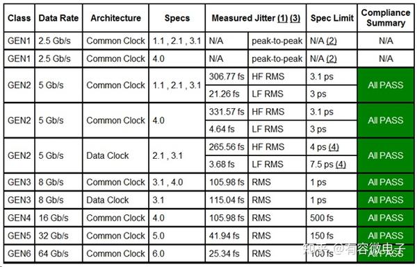几种PCIe（100MHz HCSL）时钟输出的实现方法和参考设计 - 知乎