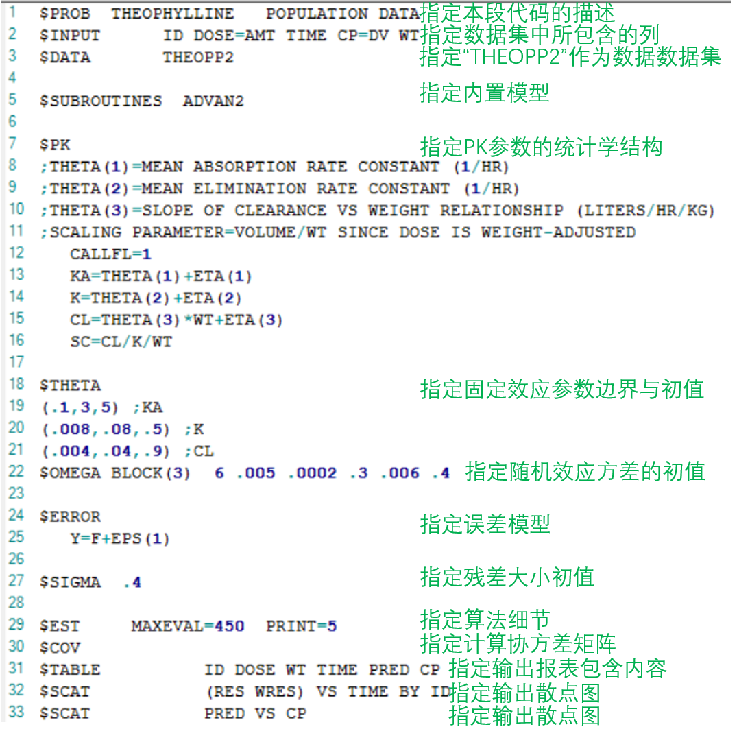 Phoenix友好的兼容性：Phoenix与NONMEM的链接 - 知乎