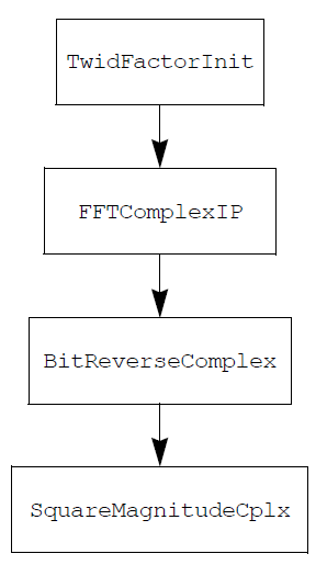 在dsPIC芯片上实现FFT（编号TB3141） - 知乎