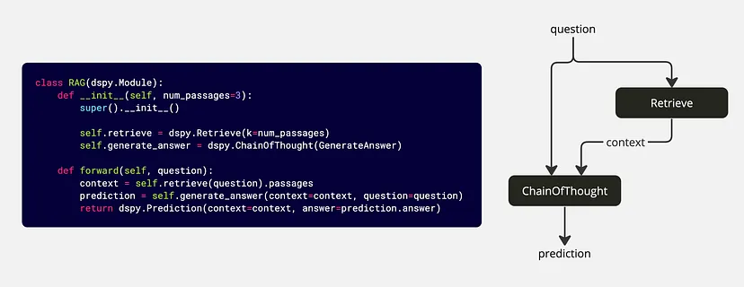 DSPy简介：Goodbye Prompting, Hello Programming! - 知乎