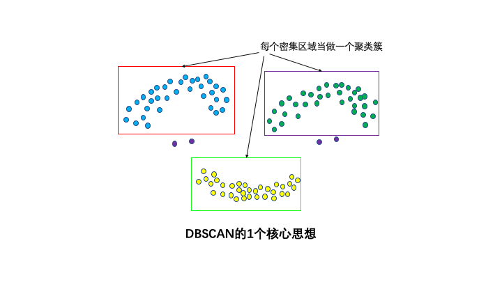 20分钟学会DBSCAN - 知乎