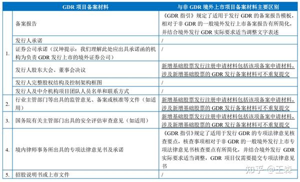 一文了解GDR（（文章过长，建议先收藏）） - 知乎