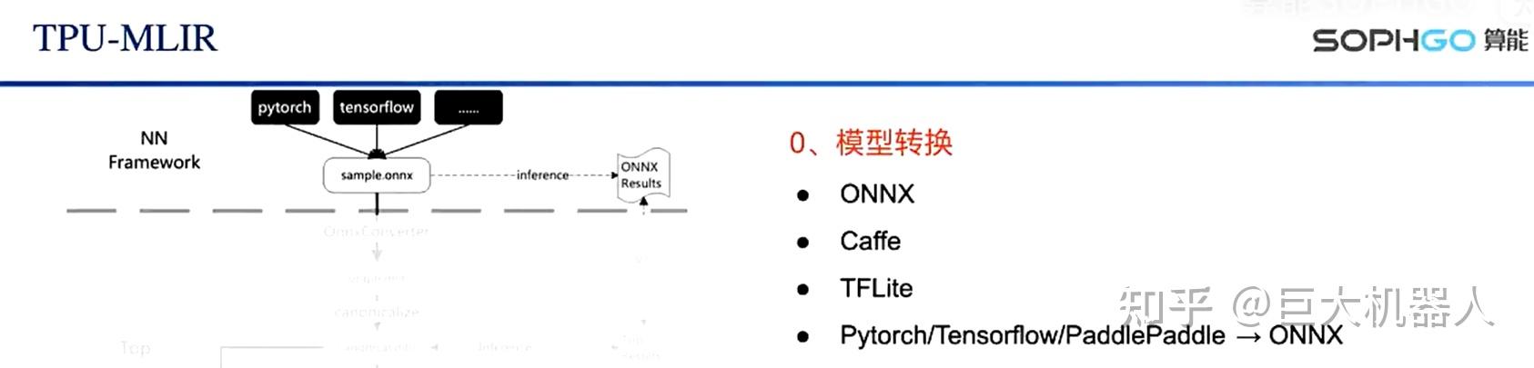 AI框架源码走读：tpu-mlir（一） - 知乎