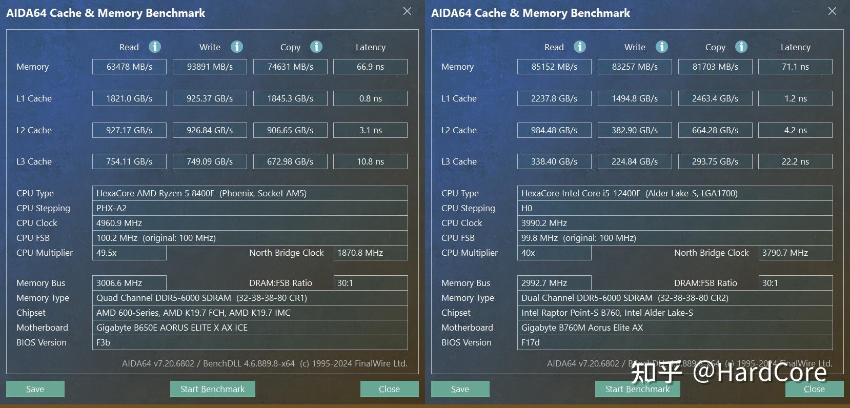 锐龙5 8400F VS 酷睿i5 12400F，谁是更好的主流游戏CPU？ - 知乎