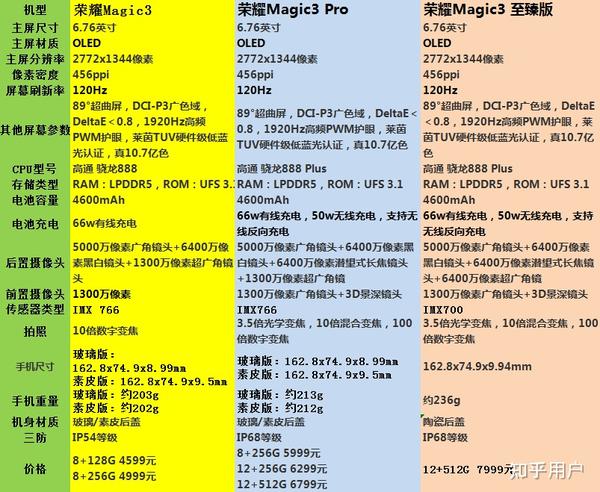 荣耀Magic3、Magic3Pro、至臻版三个版本有何区别？值得入手吗？