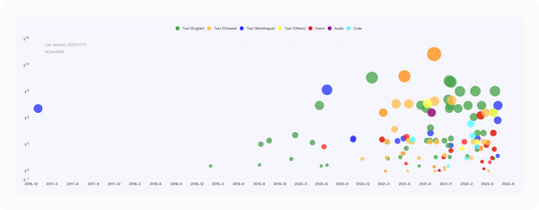 大模型哪家强？OpenBMB发布BMList给你答案！ - 知乎