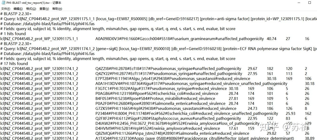 PHI-base：病原与宿主互作数据库 - 知乎