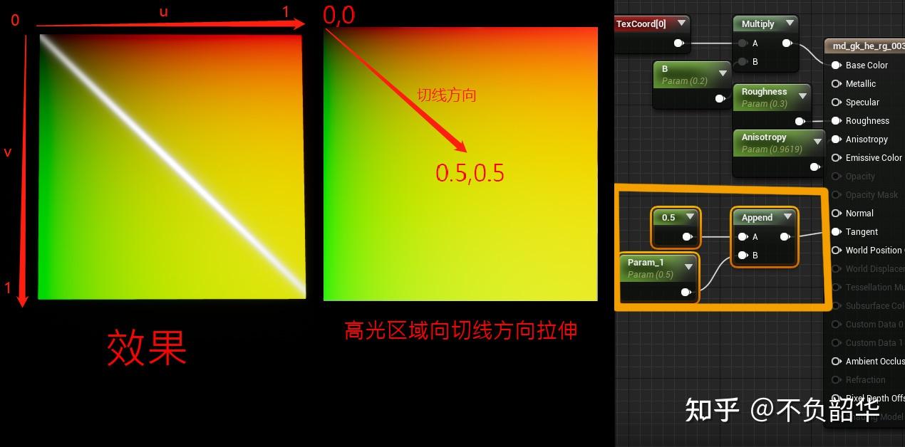 UE Anisotropy各向异性的理解 - 知乎