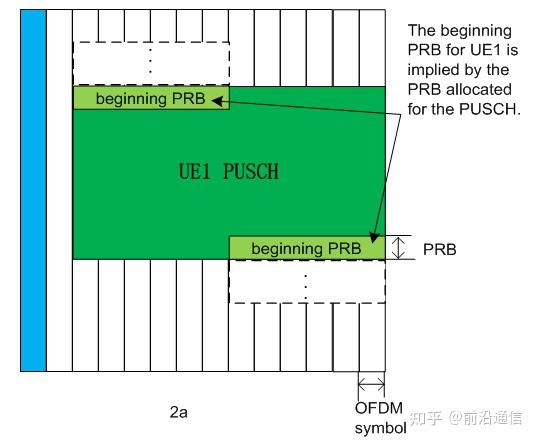5G网络中长周期PUCCH - 知乎