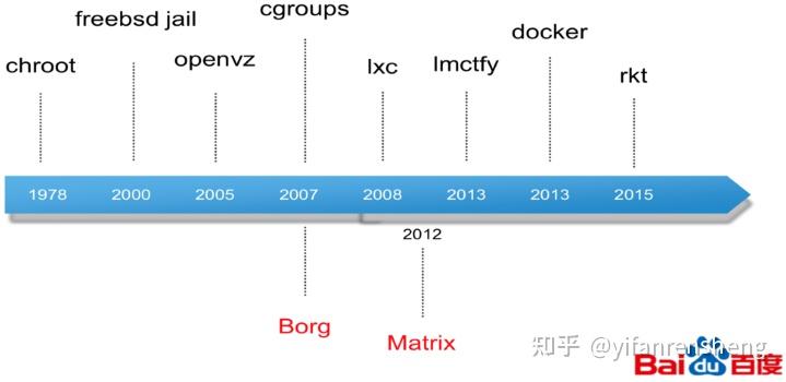 【Docker-01】docker简介 - 知乎