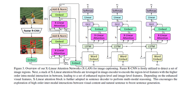 图像描述（image captioning）深入解析 - 知乎