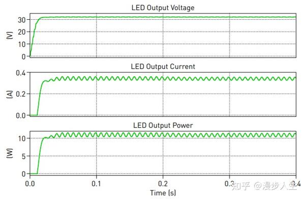 PLECS 应用示例（81）：两级LED驱动器（Two Stage LED Driver） - 知乎
