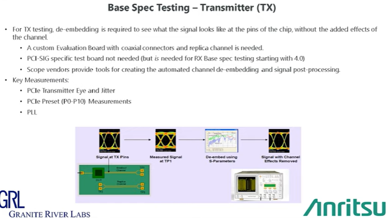 PCIe Equalizers (EQ) & eye diagram - 知乎