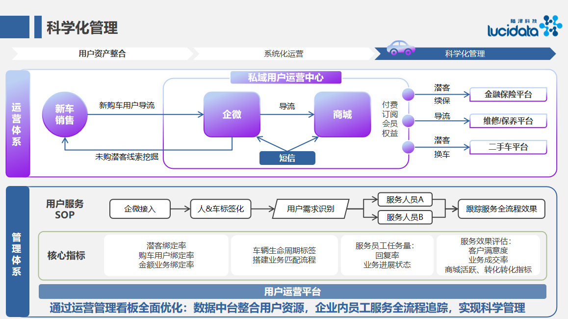 陆泽科技荣获ADMIC汽车数字化&营销创新峰会【年度私域运营】奖项认证！ - 知乎