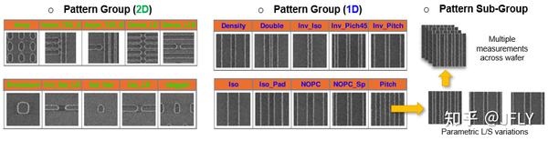 研究SEM轮廓与CD-SEM匹配 - 知乎