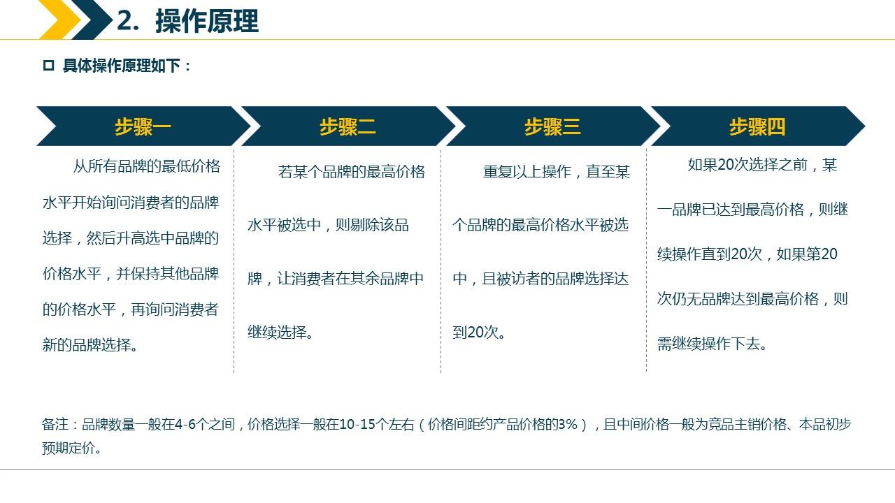 【定价策略】BPTO定价模型原理、计算方法及软件操作 - 知乎