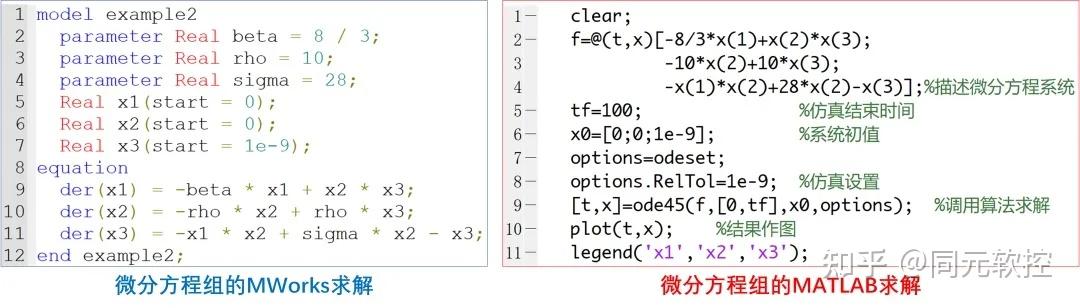 相比较MATLAB，MWorks还有多少进步空间？ - 知乎