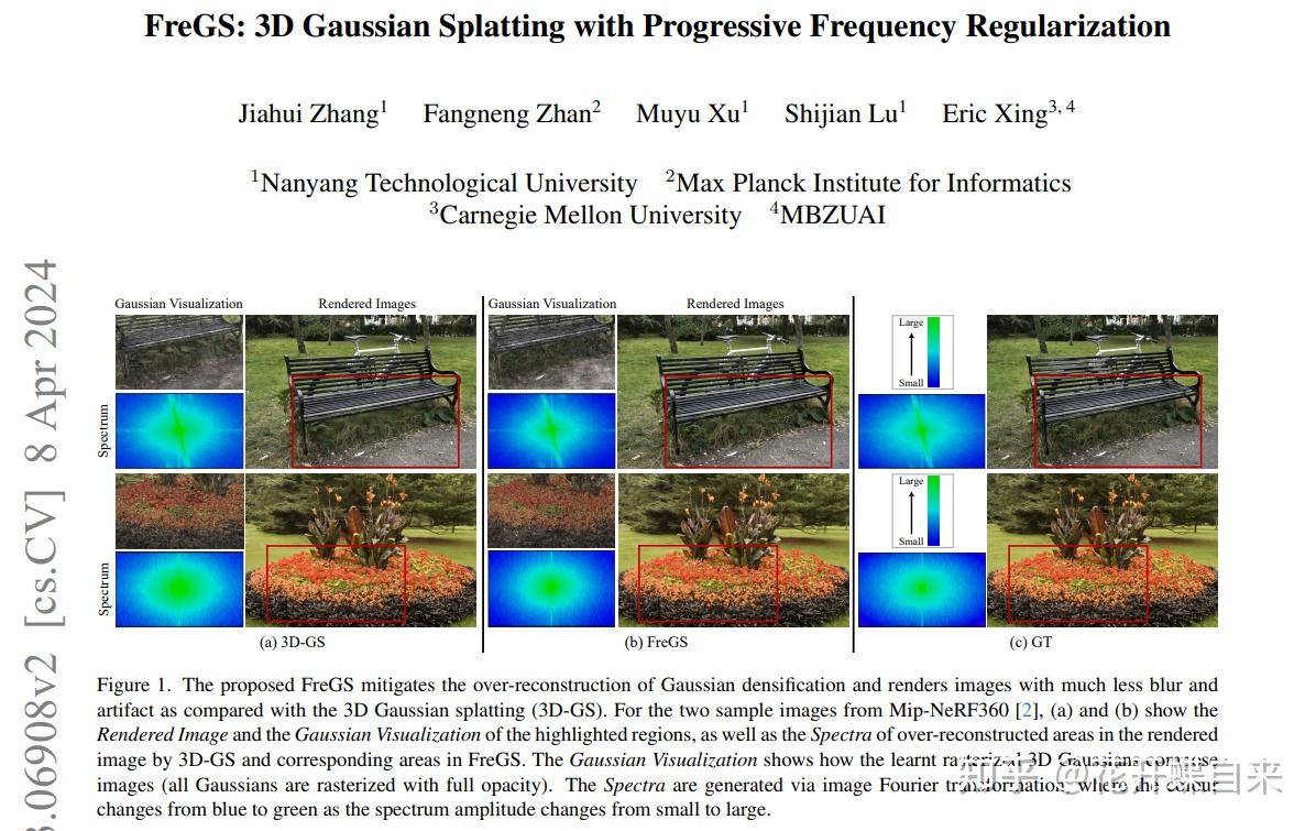 三维重建论文（3）：FreGS: 3D Gaussian Splatting with Progressive Frequency Regularization - 知乎