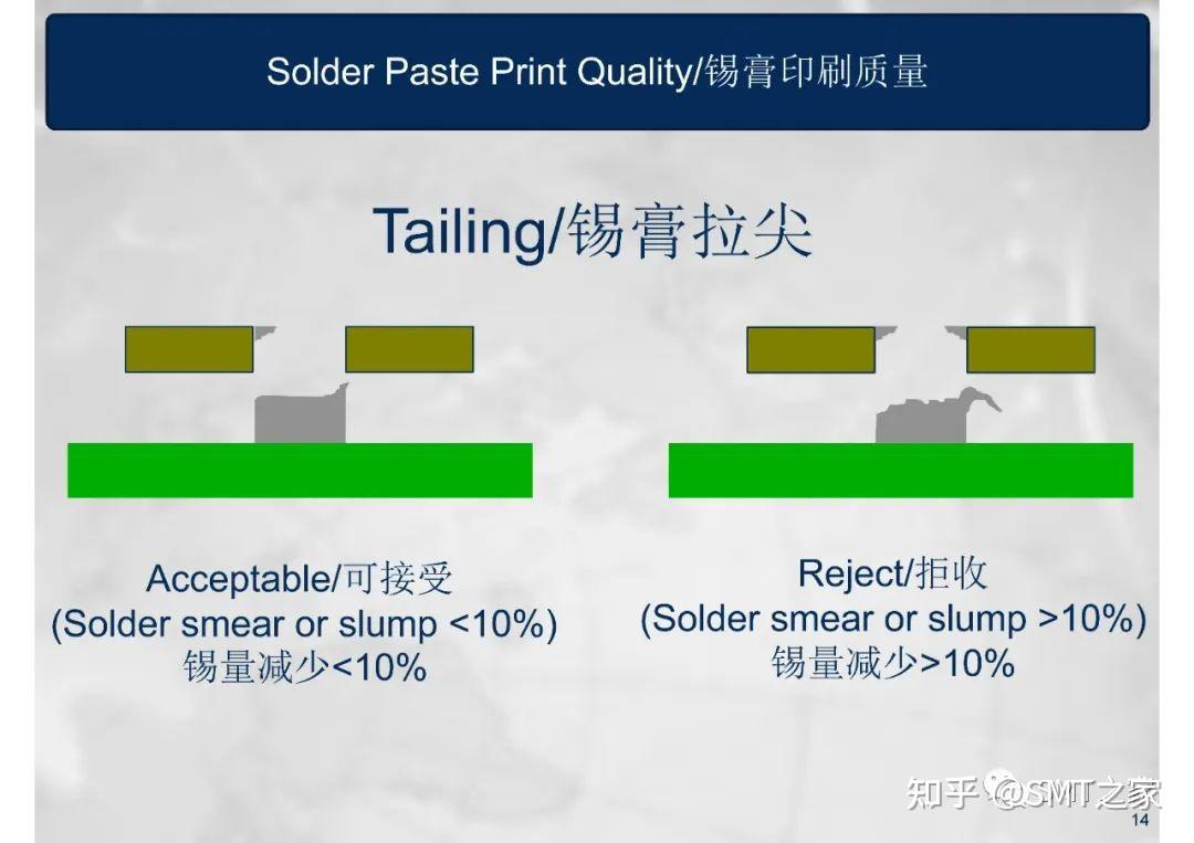 SMT Screen Printing Process 80 PPT SMT Screen Printing Process 80 PPT