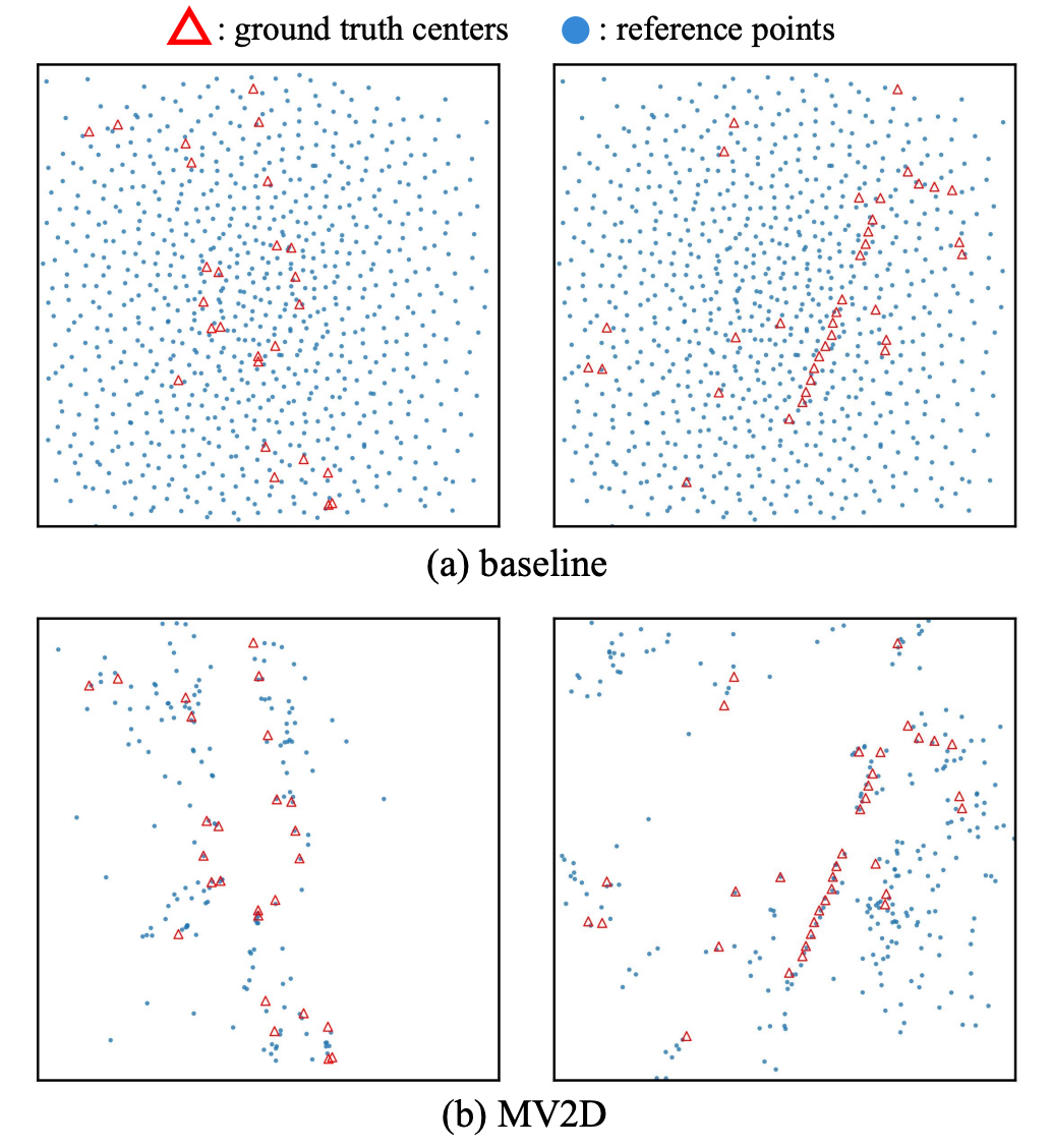 【3D目标检测】Object as Query: Lifting any 2D Object Detector to 3D Detection - 知乎