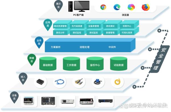 ATECLOUD智能云测试平台，中国人自己的“LABVIEW”-测试测量软件 - 知乎
