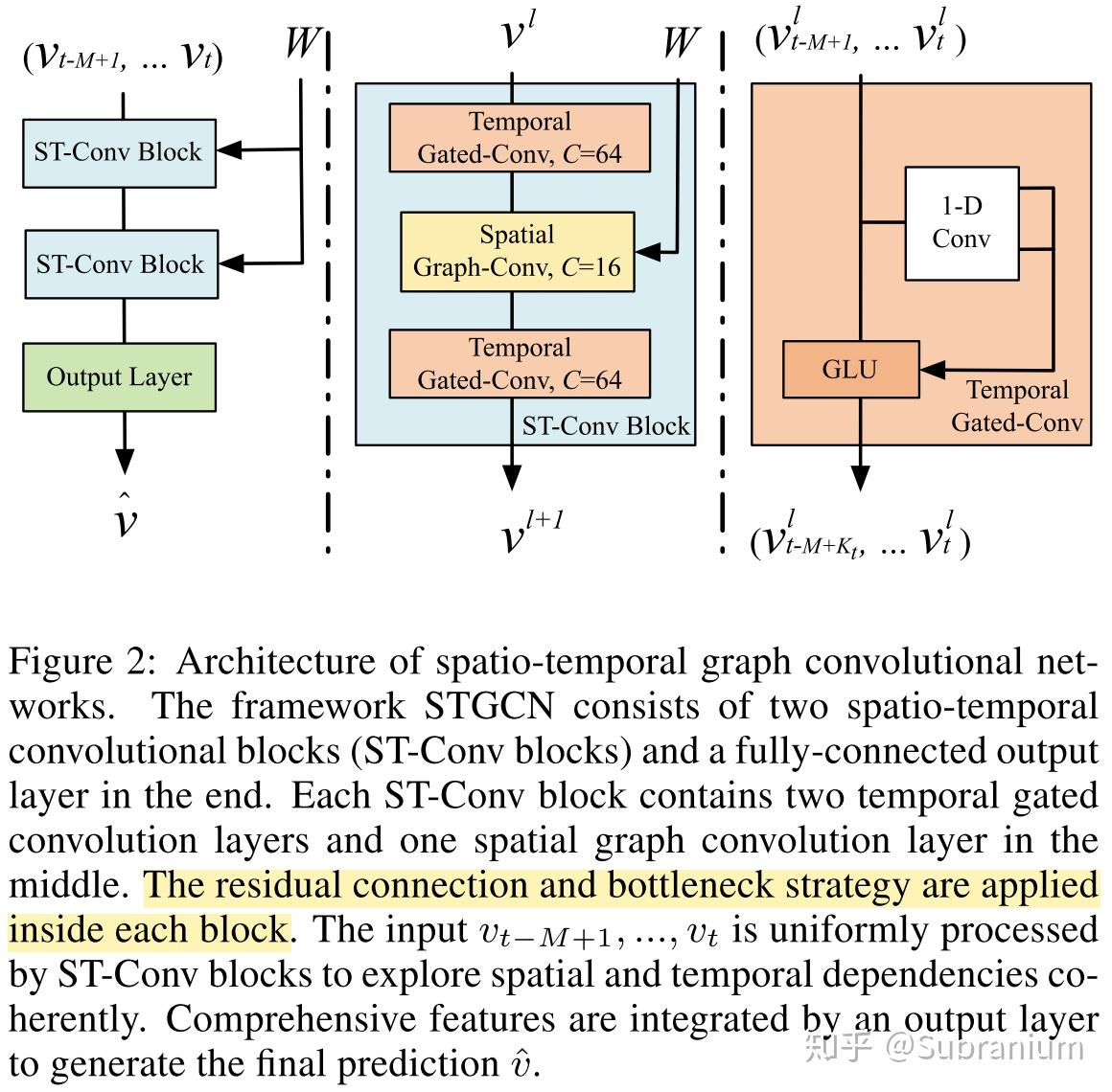 STGCN论文详解 - 知乎