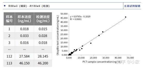 SingleB单抗发现技术攻克PCT检测灵敏度难题，正式开启进口抗体替代之路 - 知乎