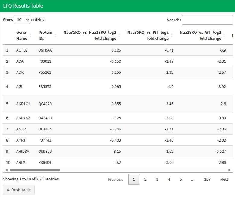 组学数据分析实操系列 | （二）一键实现MaxQuant非标定量蛋白质组学搜库结果的生信分析 - 知乎