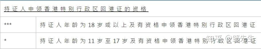 关于香港身份证的知识点和前世今生，你知道吗？ - 知乎