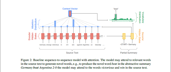 《Get To The Point: Summarization with Pointer-Generator Networks》阅读笔记 - 知乎