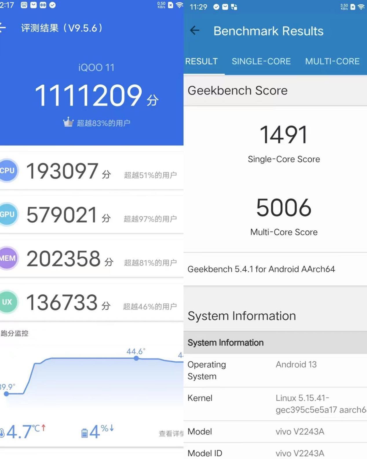 iQOO 11对比荣耀80 GT，赢了不意外，谁输谁尴尬？
