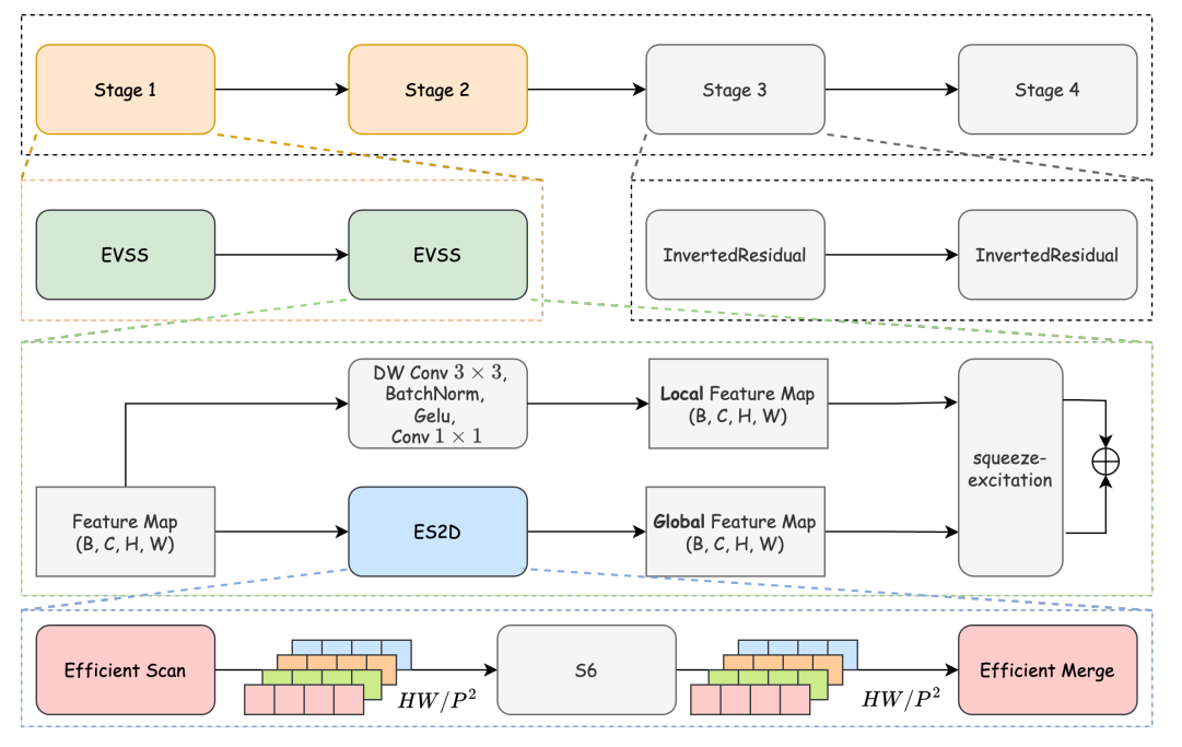 EfficientVMamba实战：使用EfficientVMamba实现图像分类任务（一） - 知乎