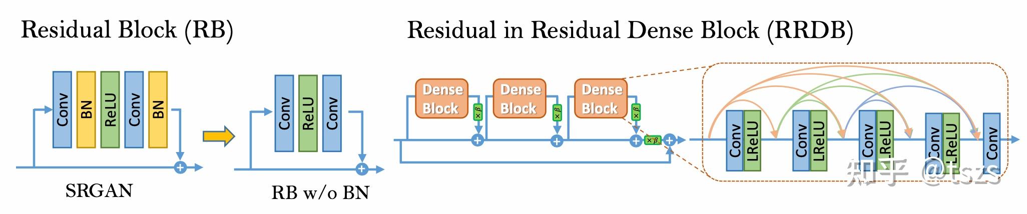SRGAN系列图像超分 - 知乎