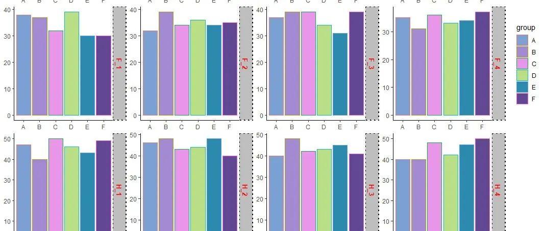 R可视化——ggplot2包实现图形分面技巧汇总 - 知乎