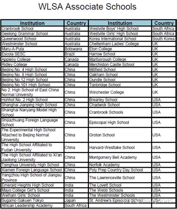 【国内高中介绍篇】WLSA上海学校 - 知乎